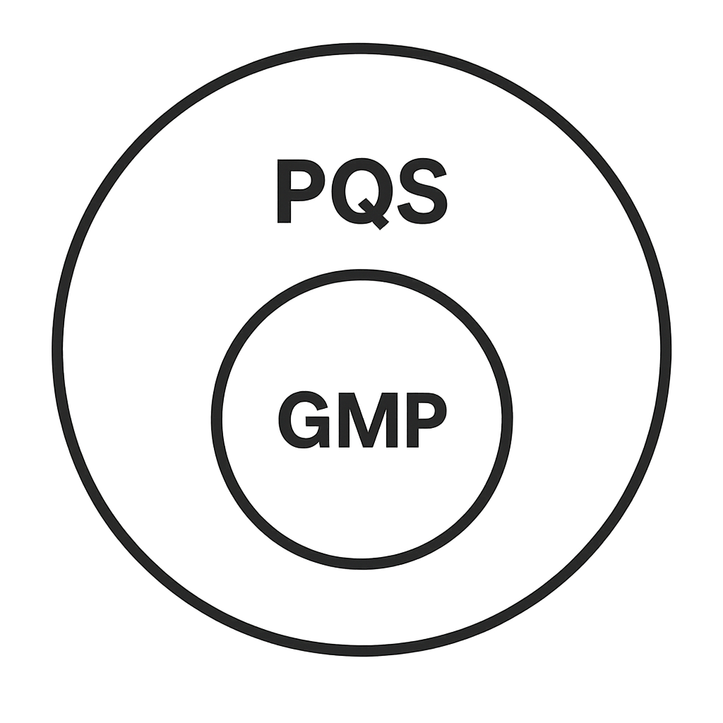 Lean PQS™論考 その2 PQSとは - GMP Meister®